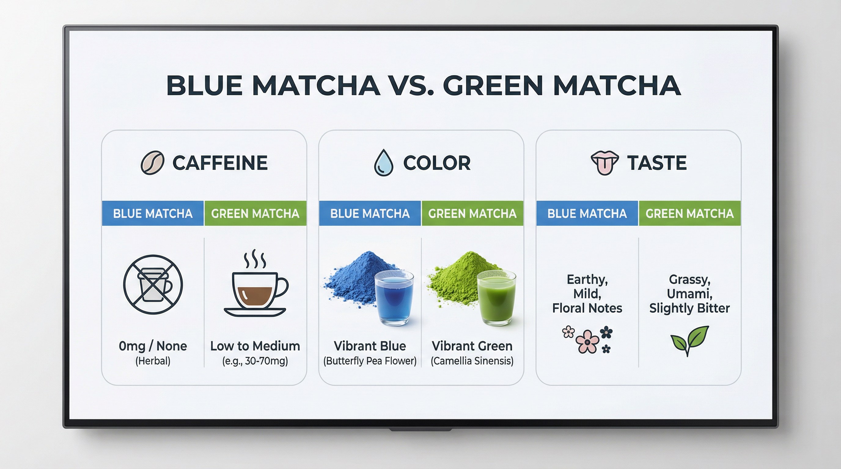 Blue Matcha vs Green Matcha: Health Benefits & Comparison